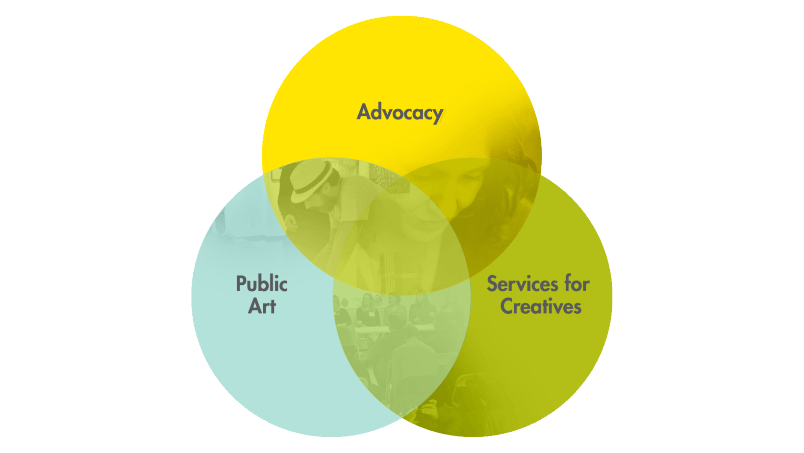 Service Diagram | ArtsAVL